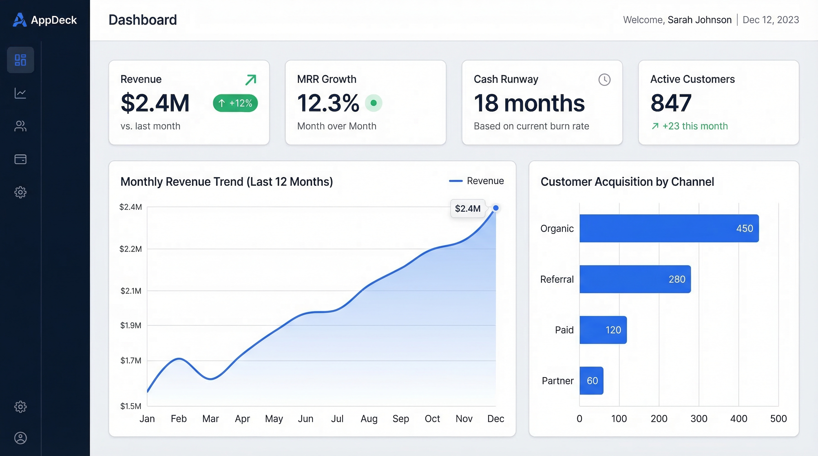 Executive Dashboard Templates: 12 Free Examples (2026)